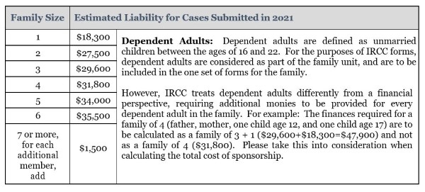 Archdiocese of Toronto - ORAT (Office for Refugees)